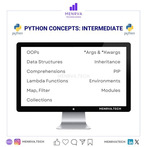 Menrva Technologies On Linkedin Artificialintelligence Datascience