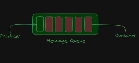 Effortless Guide Creating Functional Multiple Files Input Fields With