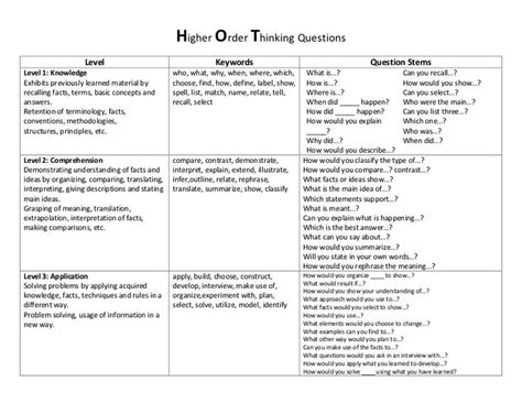 Higher Order Thinking Questions 2024