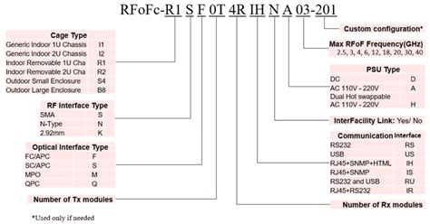 Enclosure Part Numbering Summit Communication Solutions