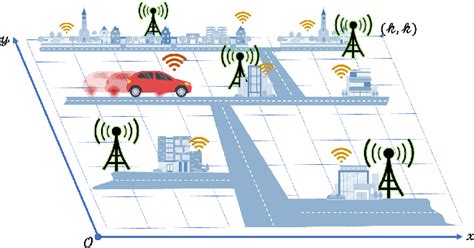 Figure 1 From A Q Learning Based Energy Efficiency Optimization In Lora
