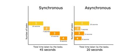 How To Build An Ecommerce App Using Nodejs