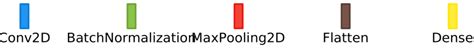How To Use Batch Normalization With Keras