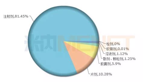 国内首个吸入抗生素将诞生！限抗、集采后，1600亿市场能否摆脱颓势？ 四川省医药保化品质量管理协会