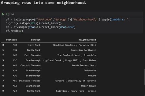 GitHub Siddhesh IBM Data Science Capstone Project Coursera This Is A Capstone Project For