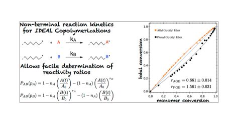 Simple And Accurate Determination Of Reactivity Ratios Using A Nonterminal Model Of Chain