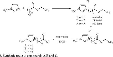 Figure 1 From Chemical Properties Of Zwitterionic Imidazolium