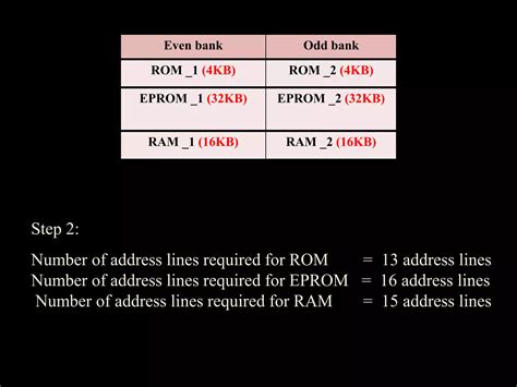 interfacing memory with 8086 microprocessor pptx data storage and