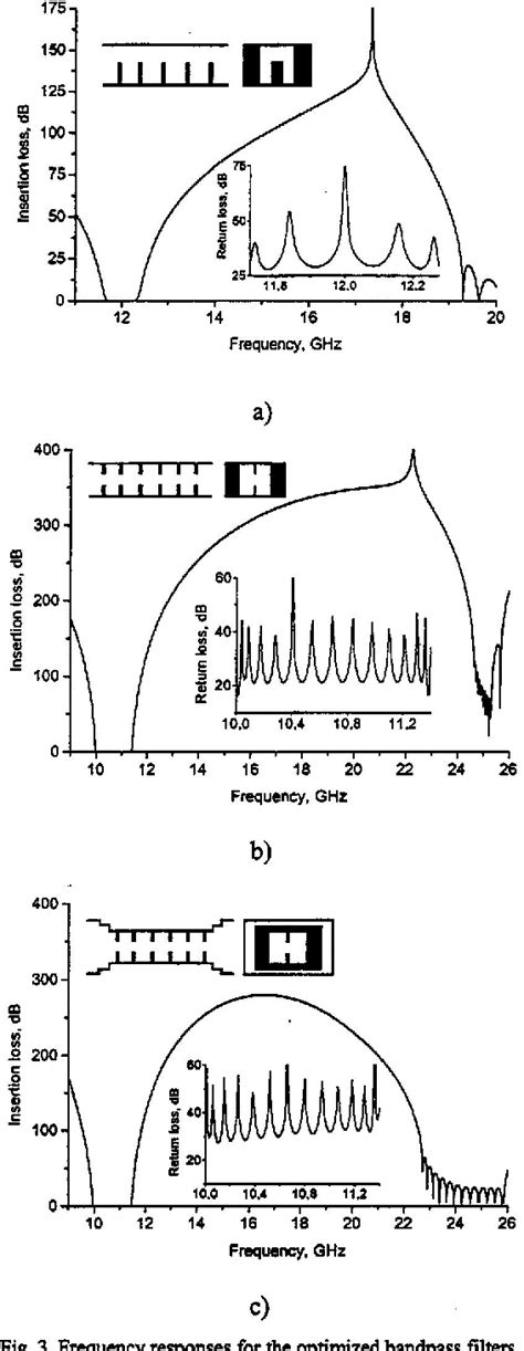 Design Of Bandpass And Lowpass Evanescent Mode Filters On Ridged Waveguides Semantic Scholar
