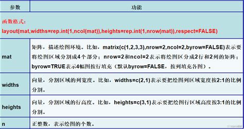 r语言中rcs怎么算两变量交互p值 r语言中rchisq函数 mob64ca140088a9的技术博客 51cto博客