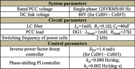 Table I From A Simple Autonomous Phase Shifting Pwm Approach For Series Connected Multi