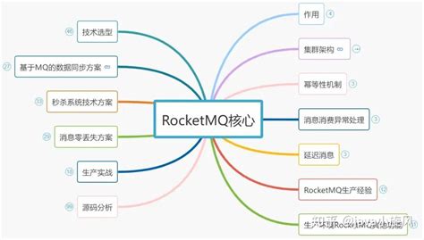 Java程序员金九银十秋招如何快速上岸? 知乎 Java程序员金九银十秋招如何快速上岸? 知乎