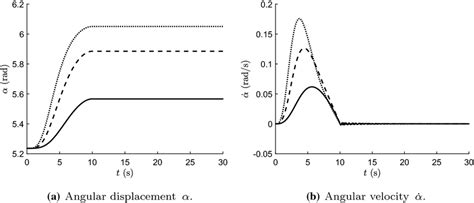 Angular Displacement α Documentclass[12pt]{minimal} Download