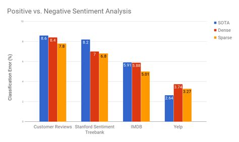深度 Openai发布「块稀疏」gpu内核：实现文本情感分析与图像生成建模当前最优水平 腾讯云开发者社区 腾讯云