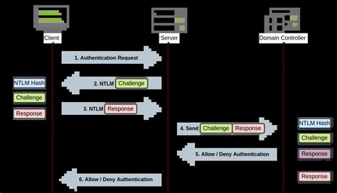 Configuring Aws Cloudwatch Agent For Windows Monitoring By Muhammed Aslam Medium