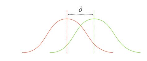 Two Cultures Intro To Data Science