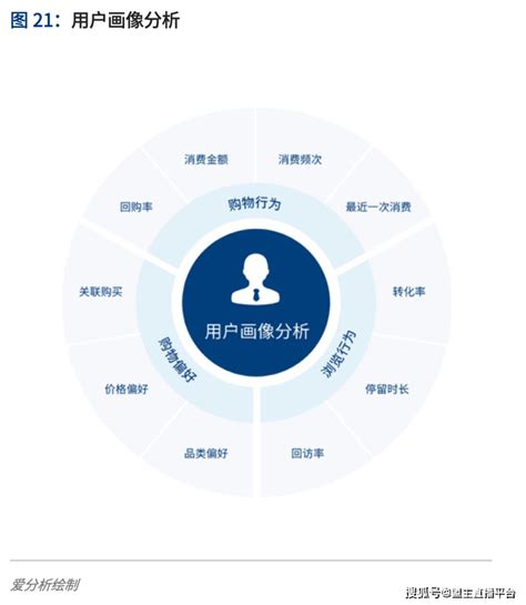 消费者画像怎么画 消费者画像 伤感说说吧