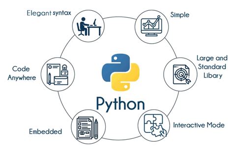 Why Python Is Choosen For Ml And Ai Role Of Python In Mlai