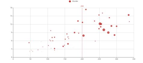 R Echarts4r Emarkline Symbol And Name Stack Overflow