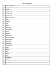 LAB ANSWER SHEET Docx LAB ANSWER SHEET Ductus Vas Deferens Urinary Bladder