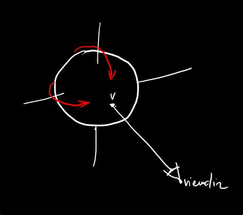 Need Help With Some Maths Vertex Transform Unity Engine Unity