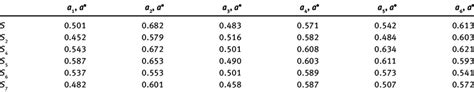 the similarity degree results download scientific diagram