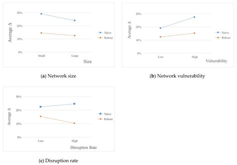Sustainability Free Full Text Simulation Based Electric Vehicle Sustainable Routing With