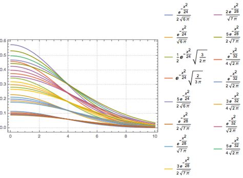 Plotting A Simple Graph With More Than 1 Variables Mathematica Stack