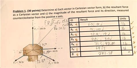 Problem 1 30 Points Determine A Each Vector In Cartesian Vector Form B The Resultant Force