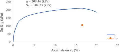 Figure 1 From Analysis Of Undrained Seismic Behavior Of Shallow Tunnels In Soft Clay Using