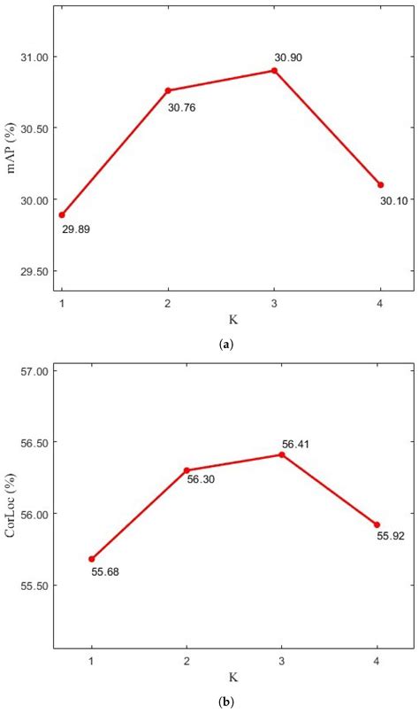 Sam Induced Pseudo Fully Supervised Learning For Weakly Supervised Object Detection In Remote