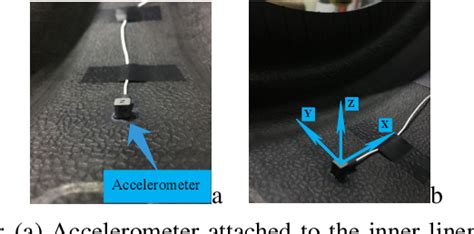Figure 1 From Tire Force Estimation In Intelligent Tires Using Machine Learning Semantic Scholar