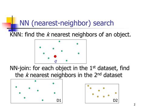 Ppt Nnh Improving Performance Of Nearest Neighbor Searches Using