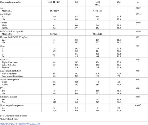 Classification Performances Of Different Learning Networks Download