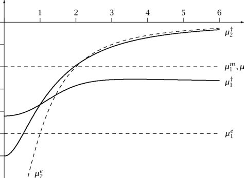 Optimal Relative Performance Evaluation And Idiosyncratic Firm Risk
