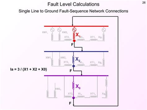 Fault Level Calculations Ppt