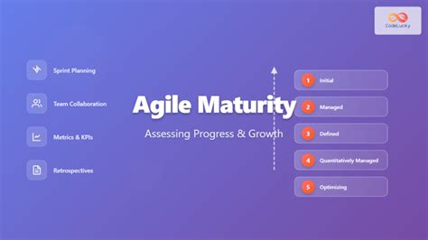 Agile Maturity Complete Guide To Assessing Team Progress And