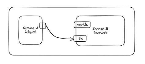 Database Setup Made Easy Exploring The Power Of Docker Compose By