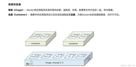 25、docker的架构 Csdn博客