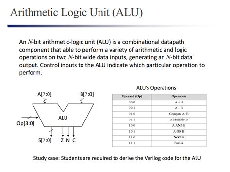 Solved Arithmetic Logic Unit ALU An N Bit Arithmetic Logic Chegg