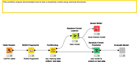 Machine Learning Chemistry — Nodepit