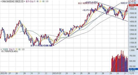 증시브리핑nasdaq