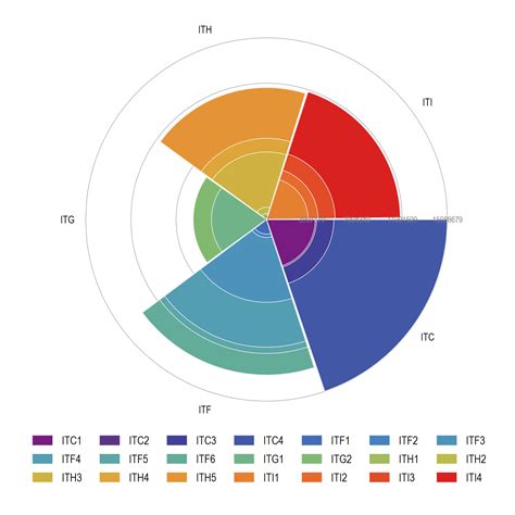 Circlebar StataViz Portfolio
