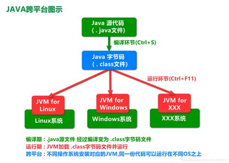 Java期末复习知识点总结java期末考试知识点总结 Csdn博客 Java期末复习知识点总结java期末考试知识点总结 Csdn博客