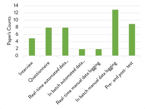 Methods Of Data Collection R17 Download Scientific Diagram