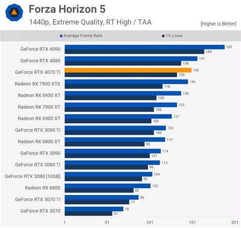 Nvidia Cuda Core Chart