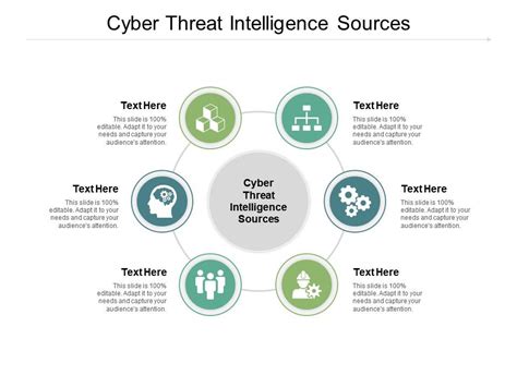 Cyber Threat Intelligence Sources Ppt Powerpoint Presentation
