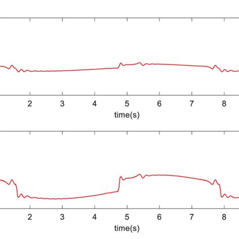 ：double joint position tracking curve based on friction fuzzy