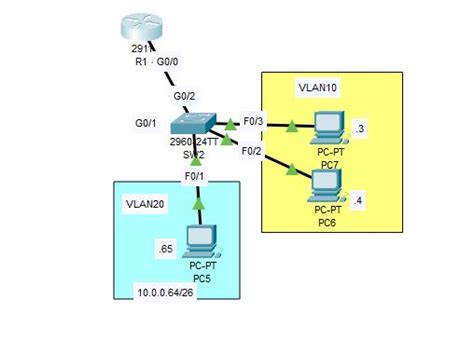 How To Configure Access Ports On Cisco Switch Packet Tracer Netizzan
