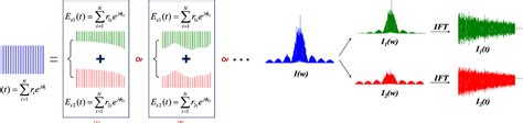 Figure 4 From Suppression Of The Interference Fading In Phase Sensitive Otdr With Phase Shift